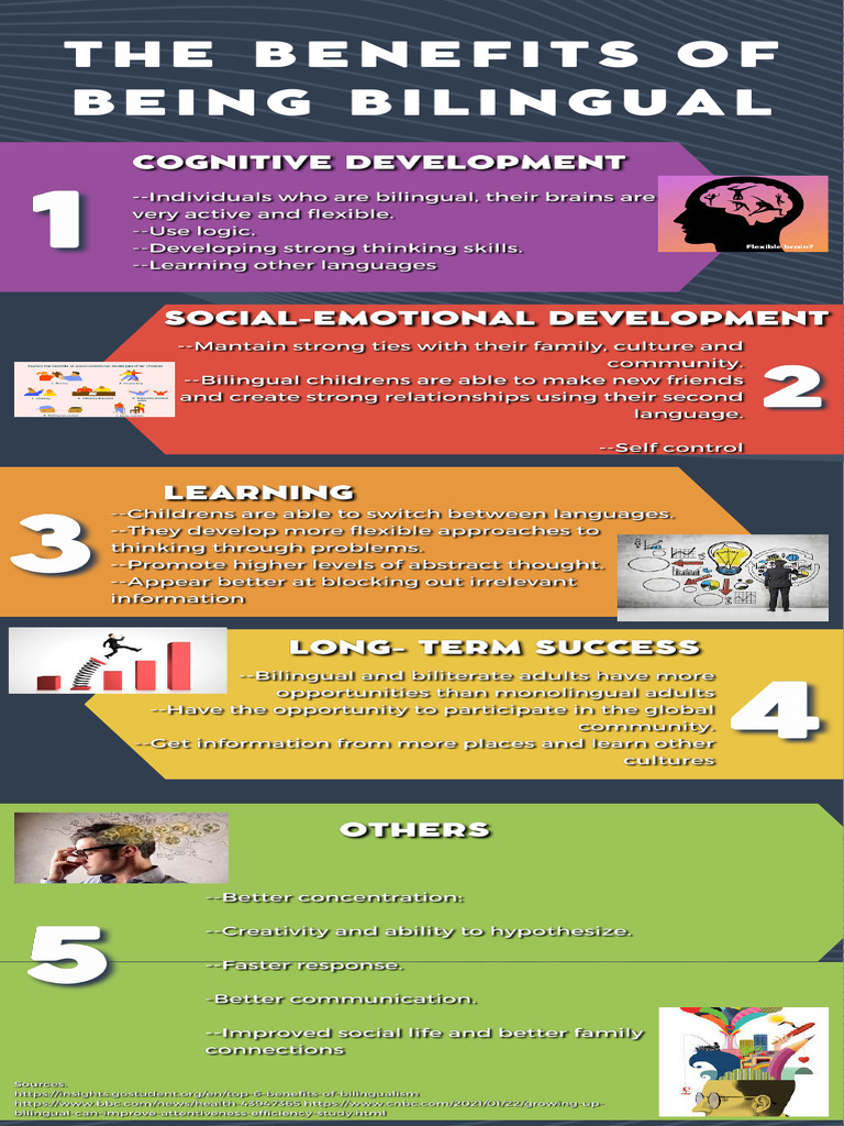 Infografia The Benefits of Being Bilingual | PDF