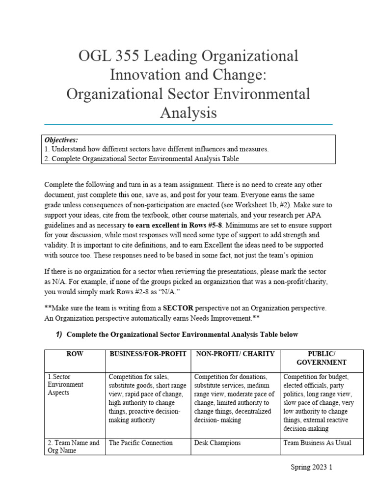 Ogl 355 Module 6 Sectorcomparisonworksheetgymsocks | PDF | Nonprofit Organization | Economic Growth