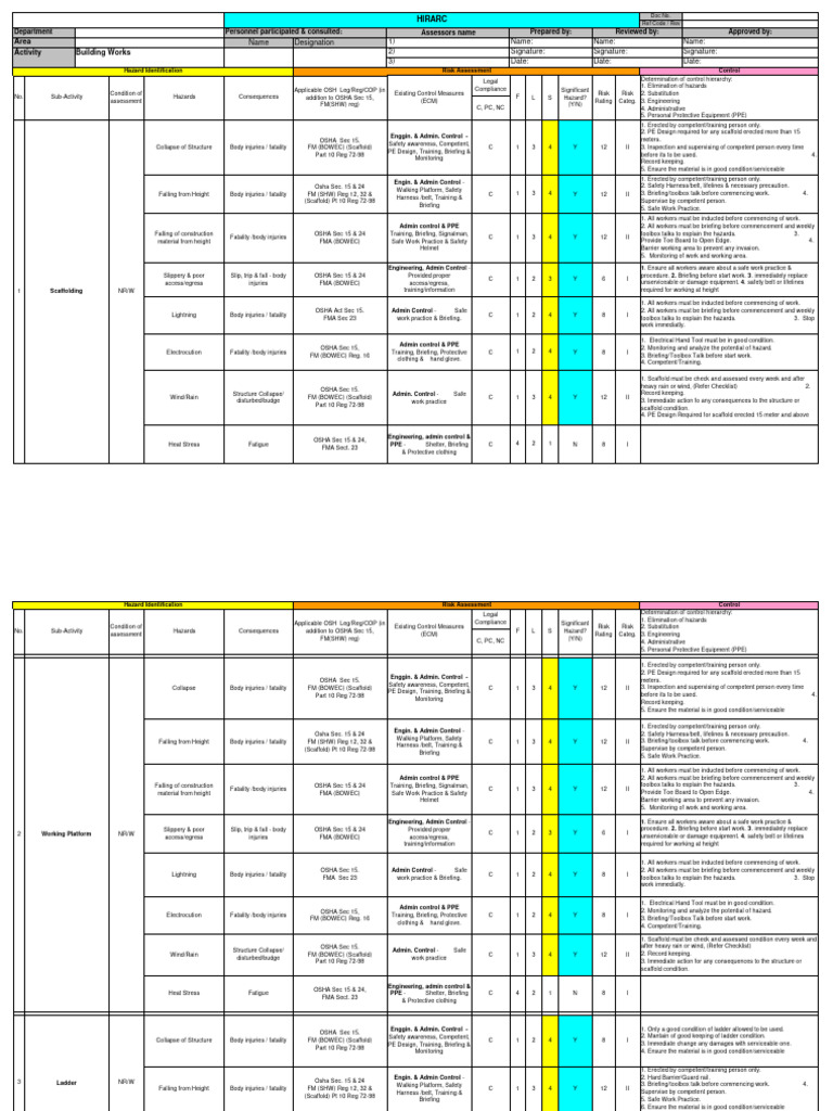 Hirarc | Download Free PDF | Occupational Safety And Health | Personal ...