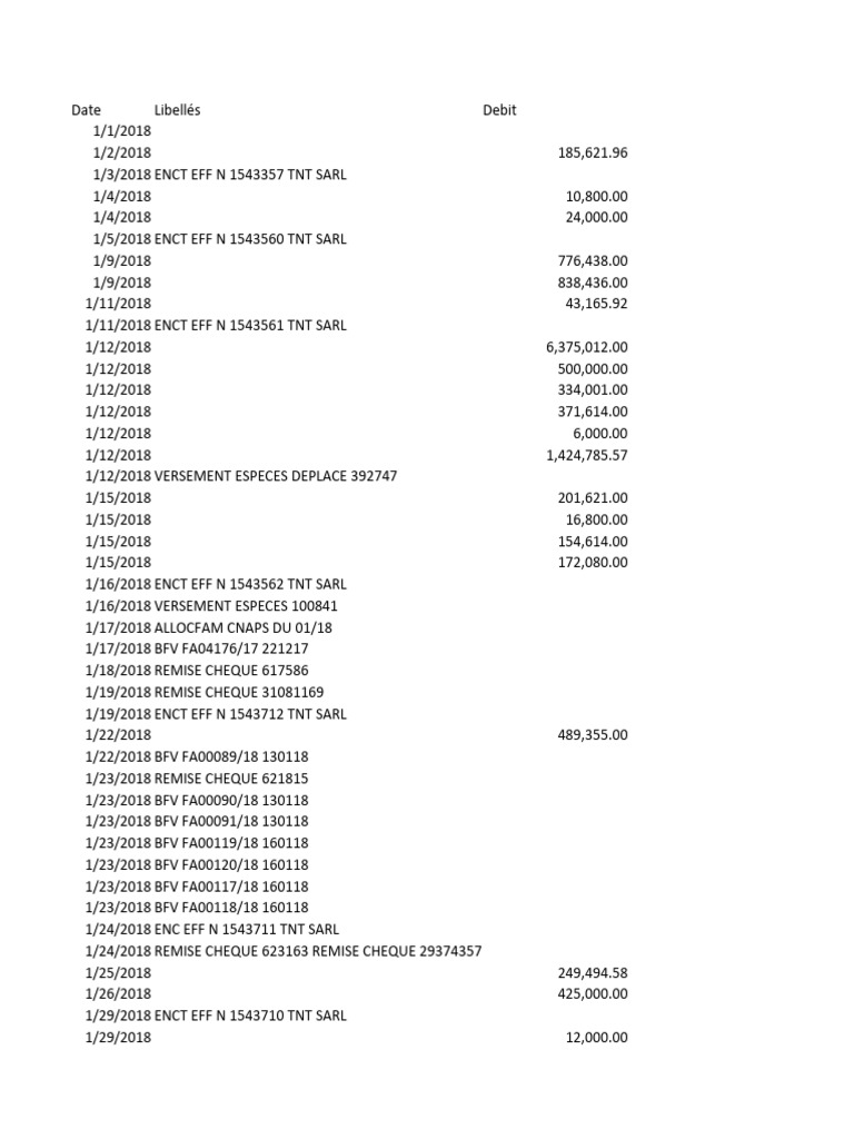 Releve BFV 2018 | PDF | Finance & Money Management | Technology & Engineering