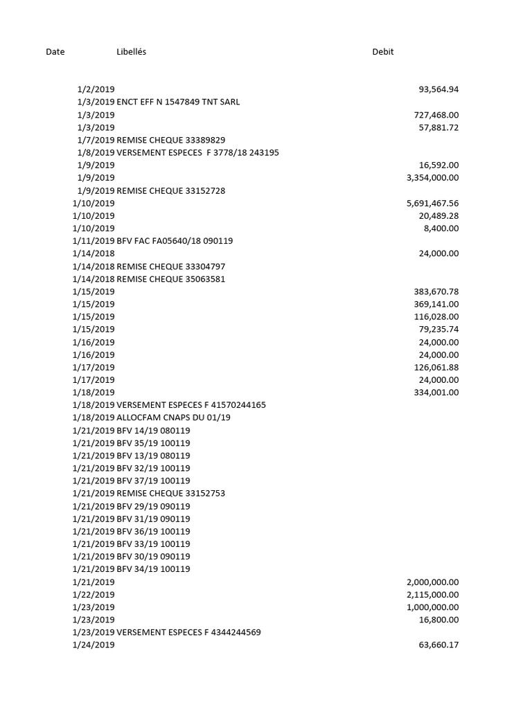 Releve BFV 2019 | PDF