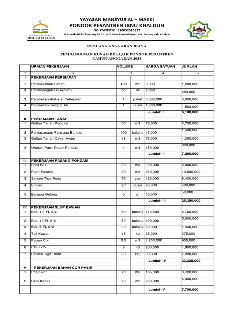 RAB PONDOK Ibnu Khaldun | PDF