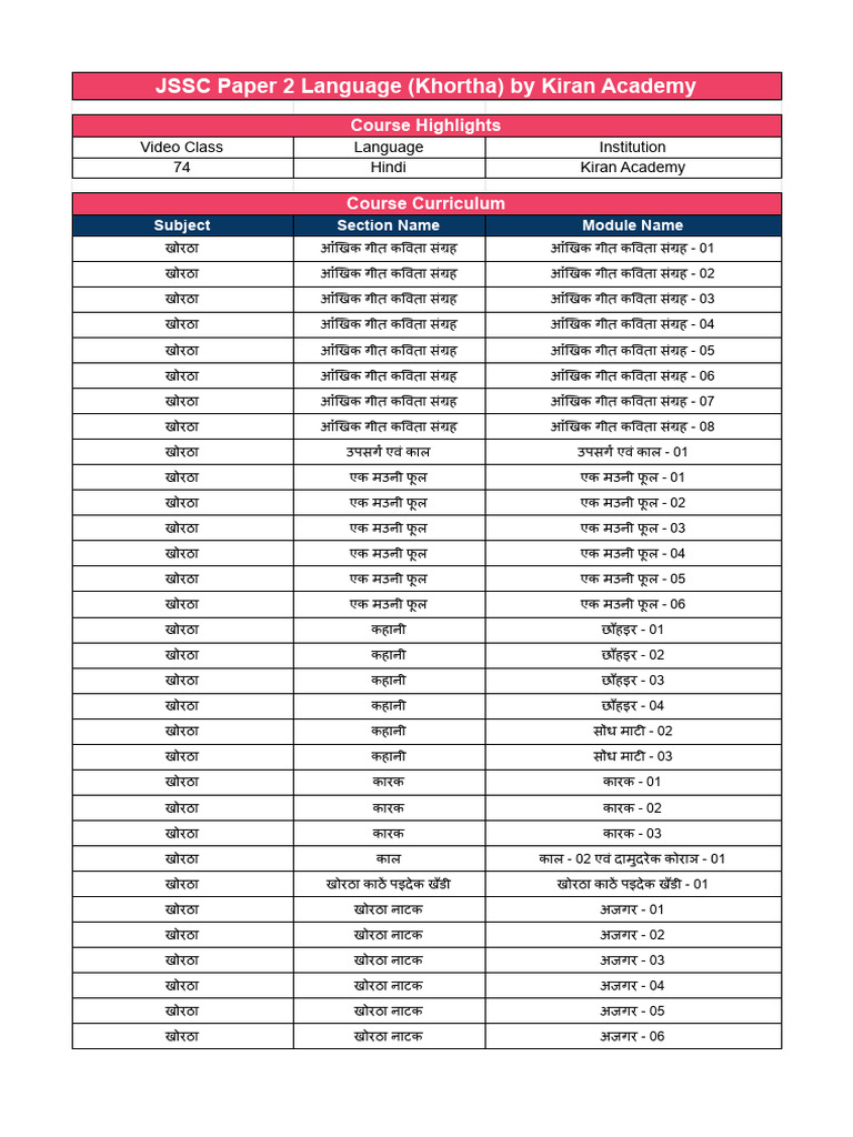 JSSC Paper 2 Language (Khortha) by Kiran Academy - English - 1691567720 | PDF