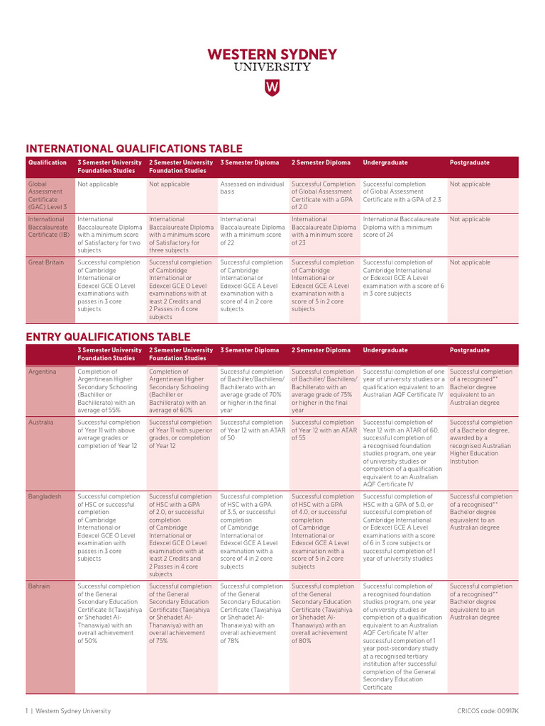 INTL0910 Entry Qualifications Table Portrait v20WF | PDF | Academic ...