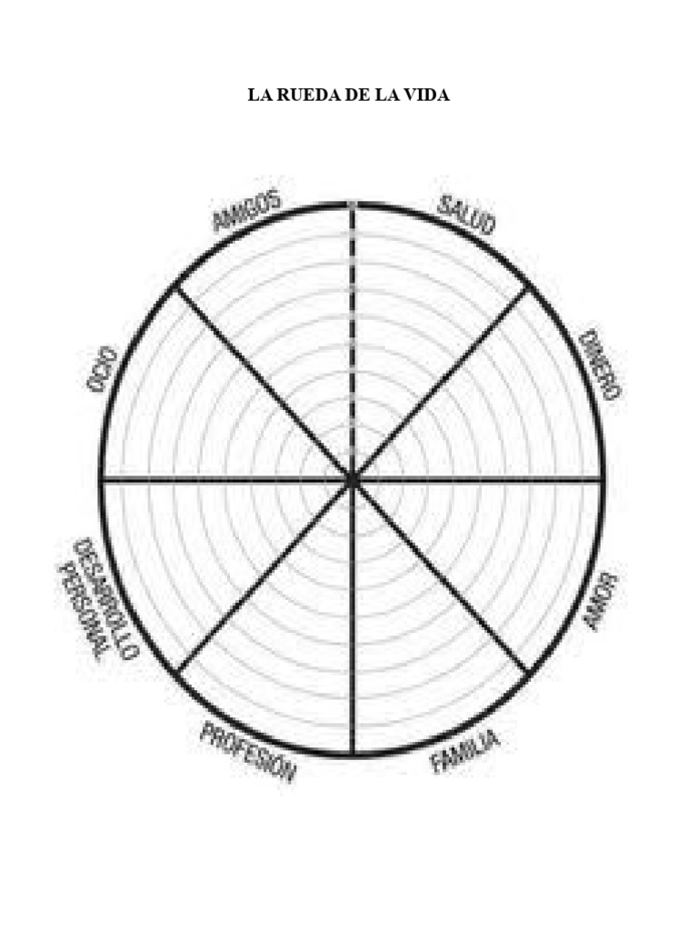 La Rueda de La Vida | PDF