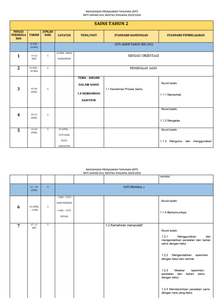 TEMPLATE RPT Sains t2 SRITI SG LATEST 2023 | PDF