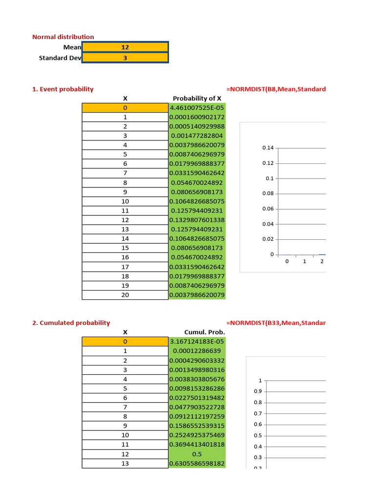 8.1 Correction Proba US | PDF | Statistical Theory | Probability Theory