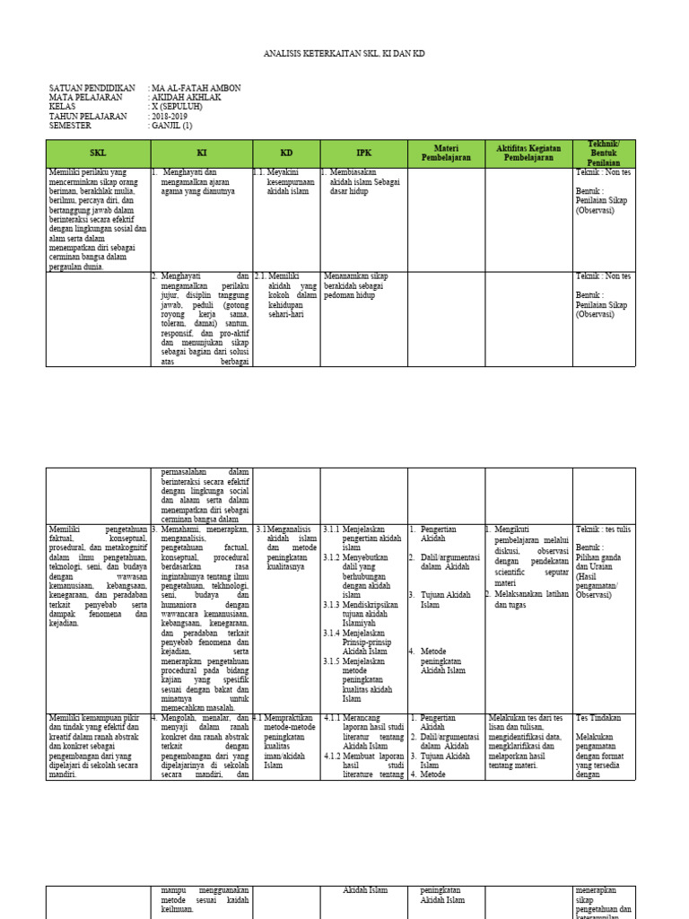 Analisis Keterkaitan SKL, Ki Dan KD | PDF