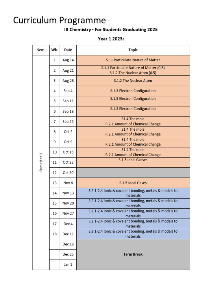 IB Chemistry Curriculum for 2025 Graduates | PDF | Ionic Bonding ...