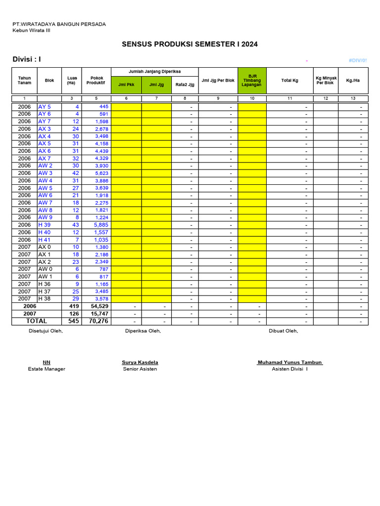 Sensus Produksi Kebun Wirata 2024 | PDF