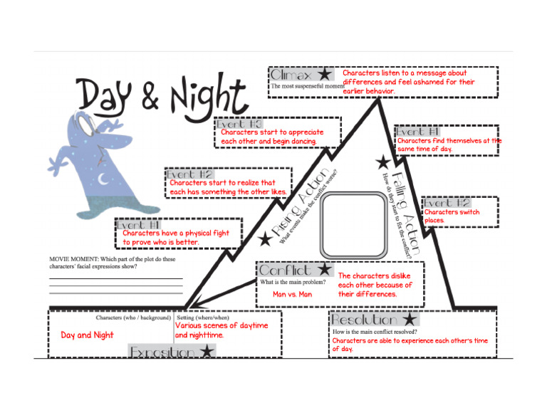 Day and Night: Embracing Differences | PDF