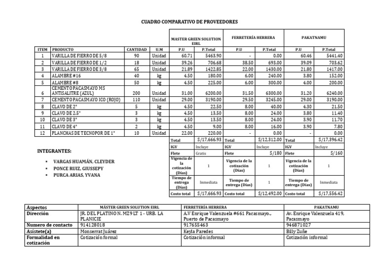 Cuadro Comparativo de Proveedores | PDF