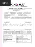 Class 9 Civics Chapter 2 Constitutional Design Notes | PDF ...
