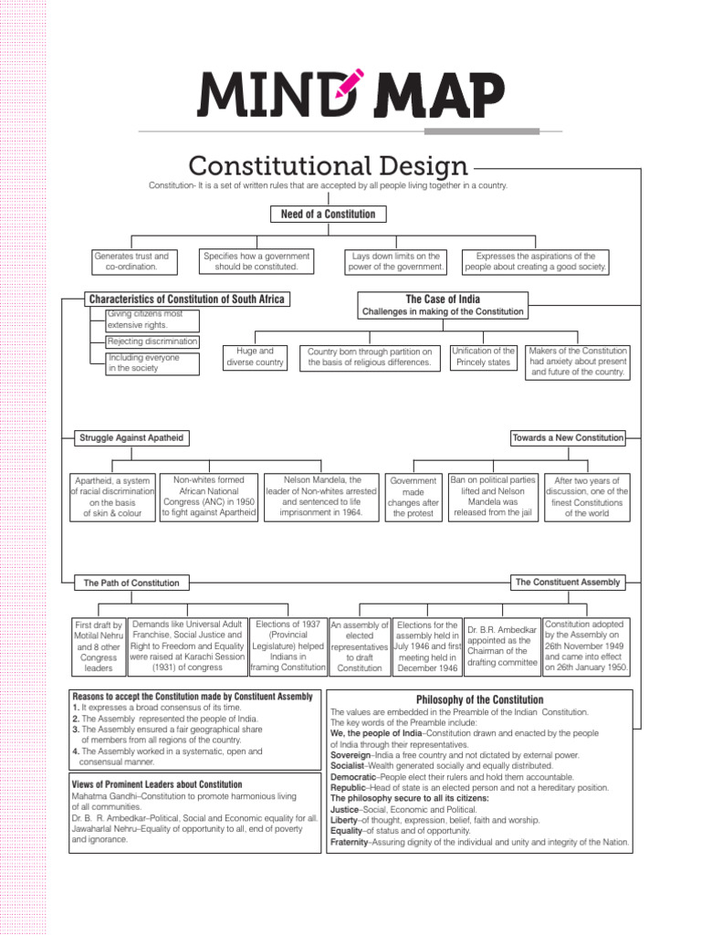 Constitutional Design | PDF | Government | Justice
