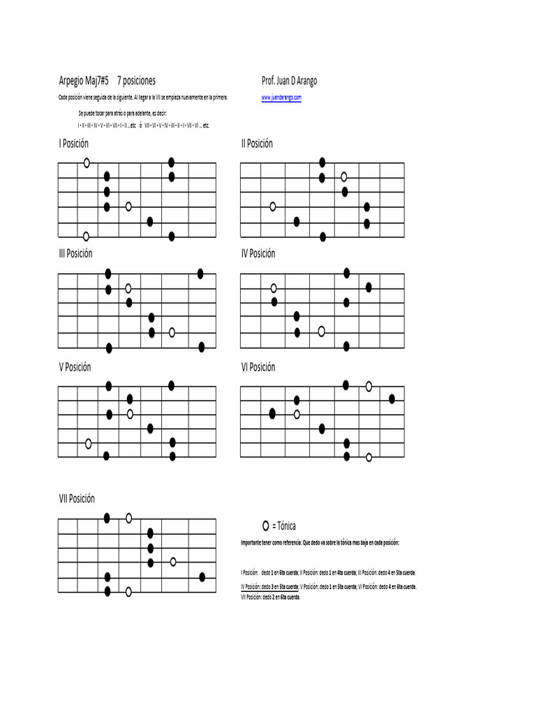 Arpegio Maj 7#5 | PDF