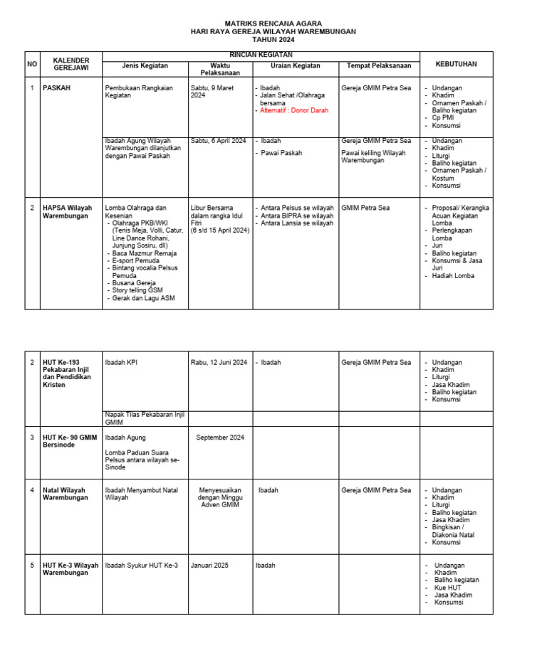 Rencana Kegiatan | PDF