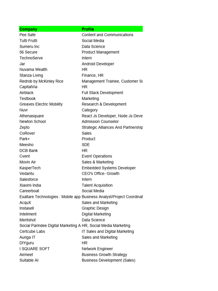 Internship Hiring List (50+)- Jan 9 | PDF | Marketing | Computing