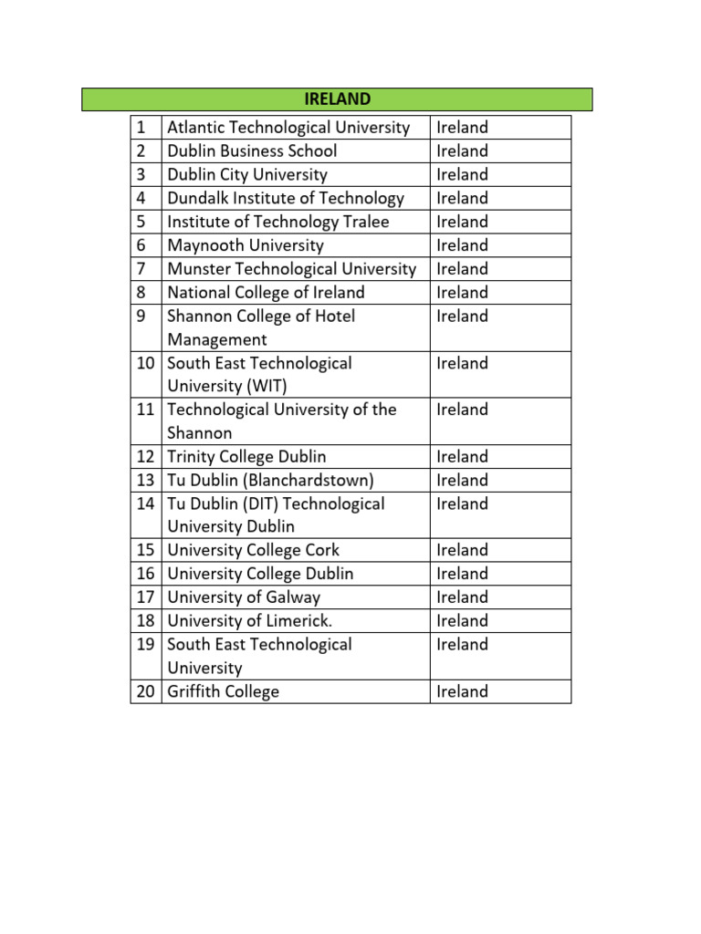 List of Universities in Ireland | PDF