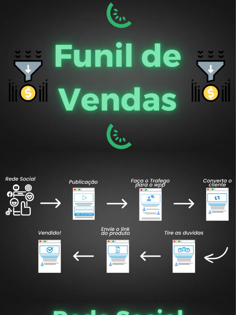 Funil | PDF