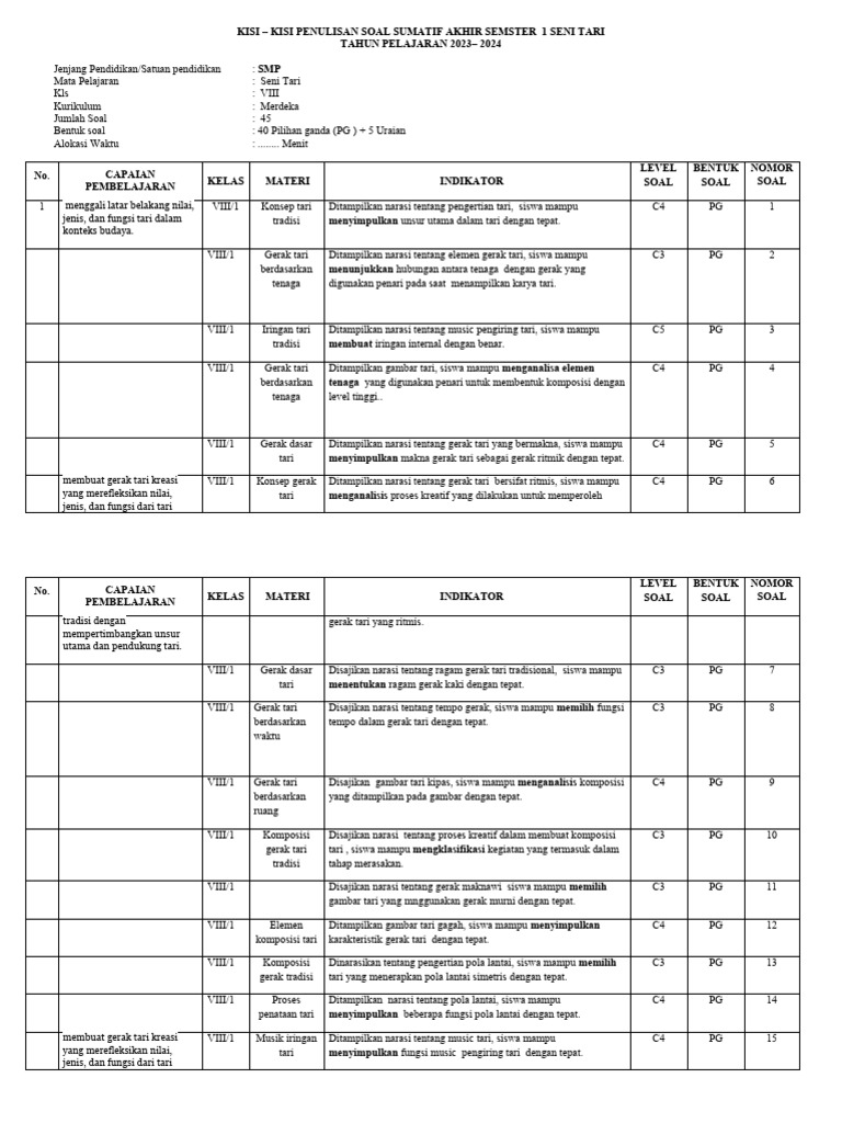 2023 2024 Kisi PSAS SENI TARI 8 | PDF