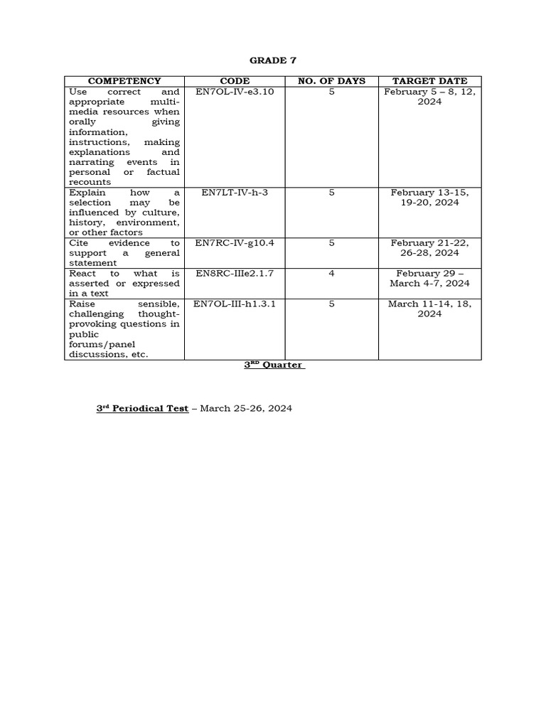 Grade 7 10 High School MELCS | PDF | Cognition | Communication