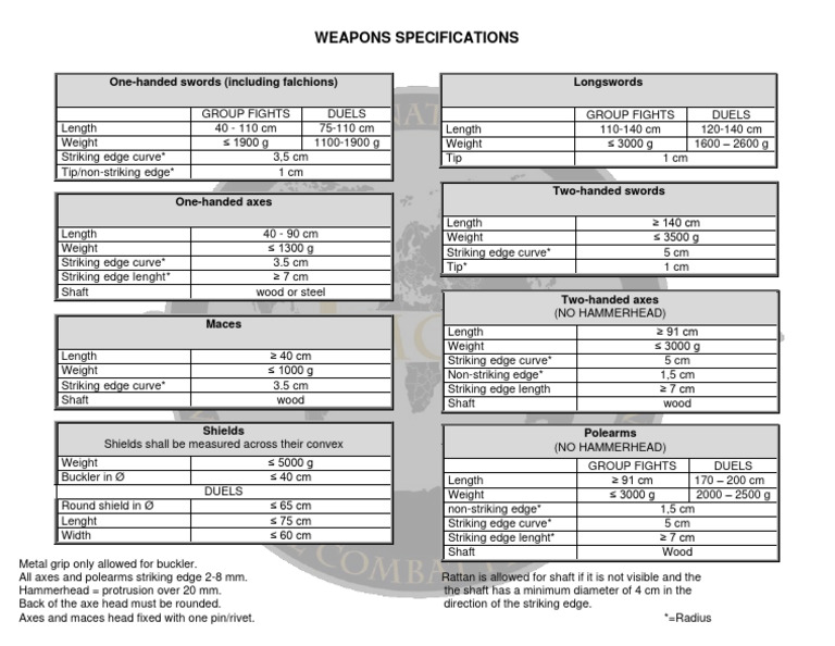 IMCF Weapon Specification | PDF | Shield | Length