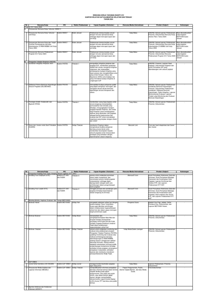 Rencana Kerja ICV Tahun 2024 | PDF | Bisnis