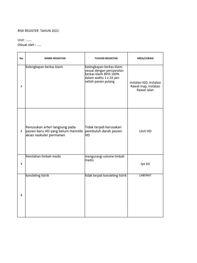 Profil Risiko 2022 | PDF