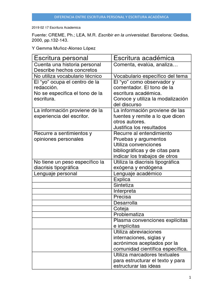 Diferencias entre escritura personal y académica | PDF | Escritura ...