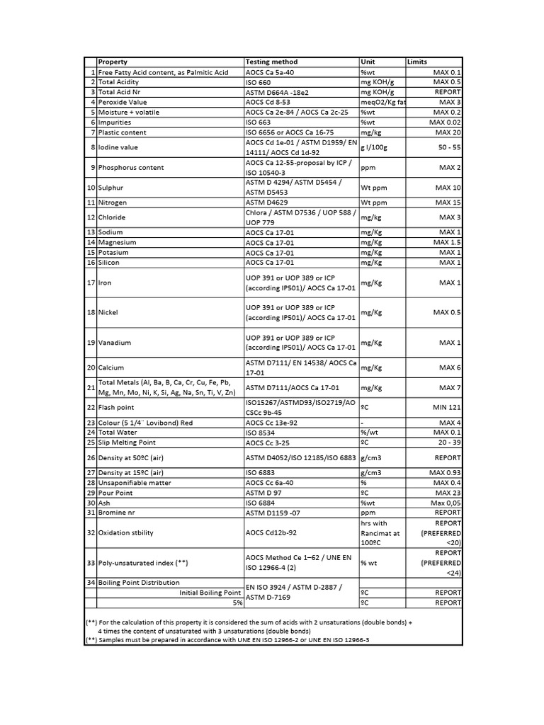 Repsol - RBD Palm Oil Specs | PDF | Magnesium | Materials