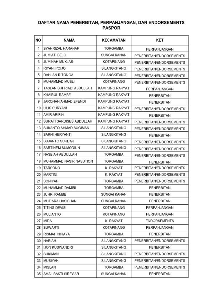 Daftar Nama Pembuatan Paspor | PDF