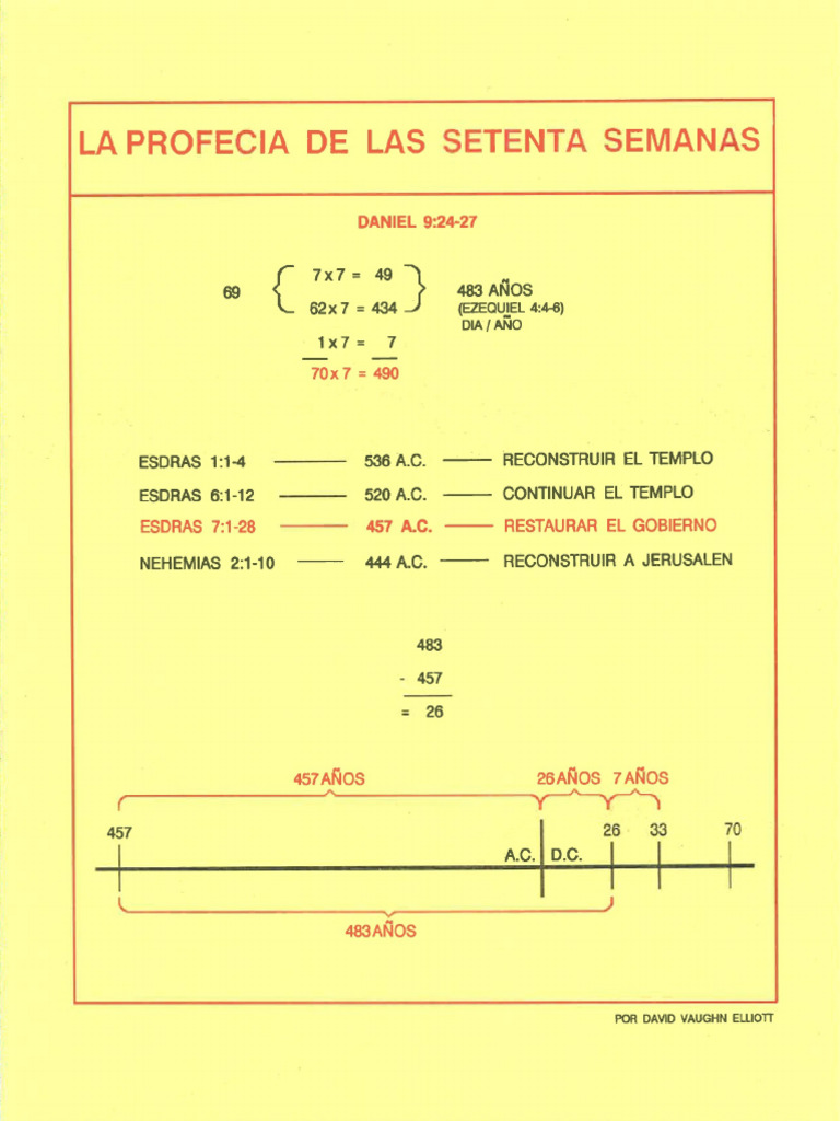 Setenta Semanas | PDF