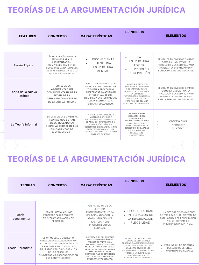 Teorías de La Argumentación Jurídica | PDF | Teoría | Lógica