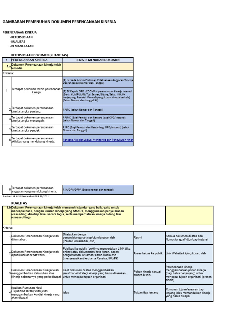 Contoh Renaksi 2022 PMD | PDF
