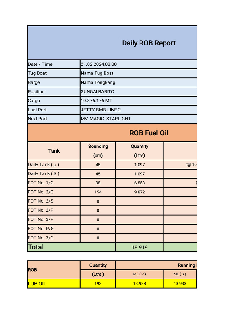 Daily Report ROB Kapal Tug Boat | PDF