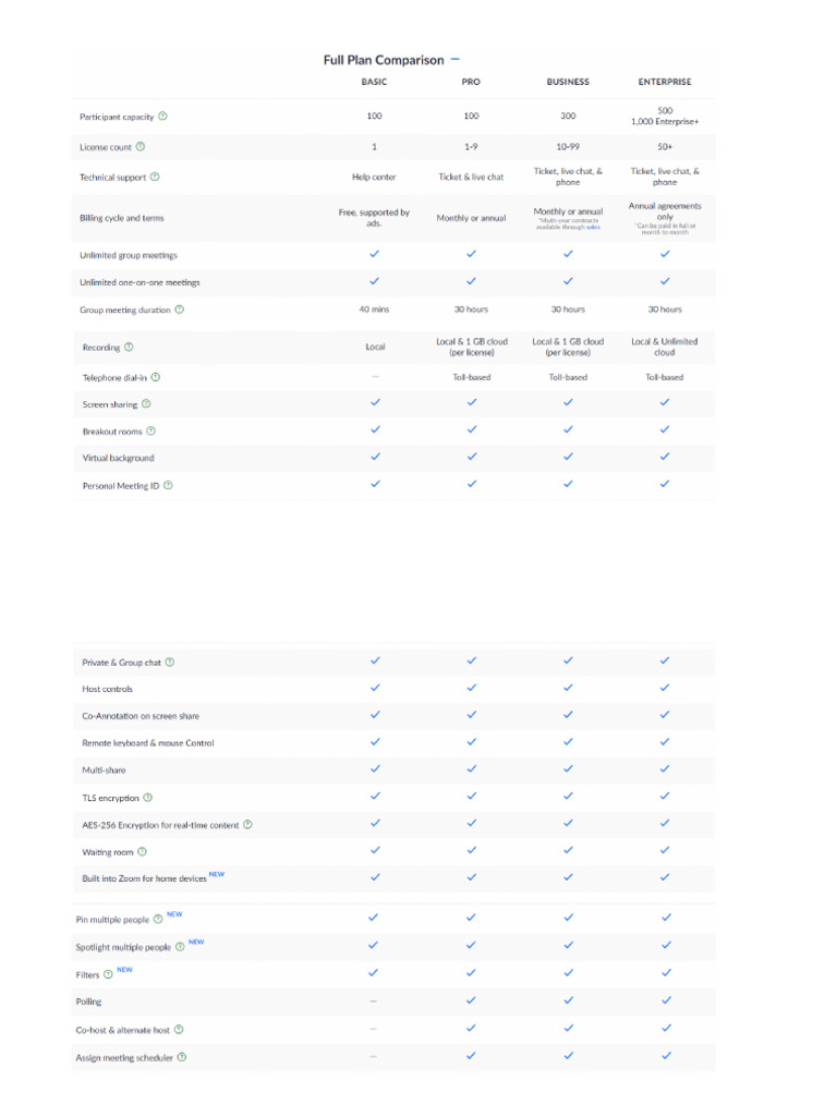 Zoom Plan Comparison | PDF