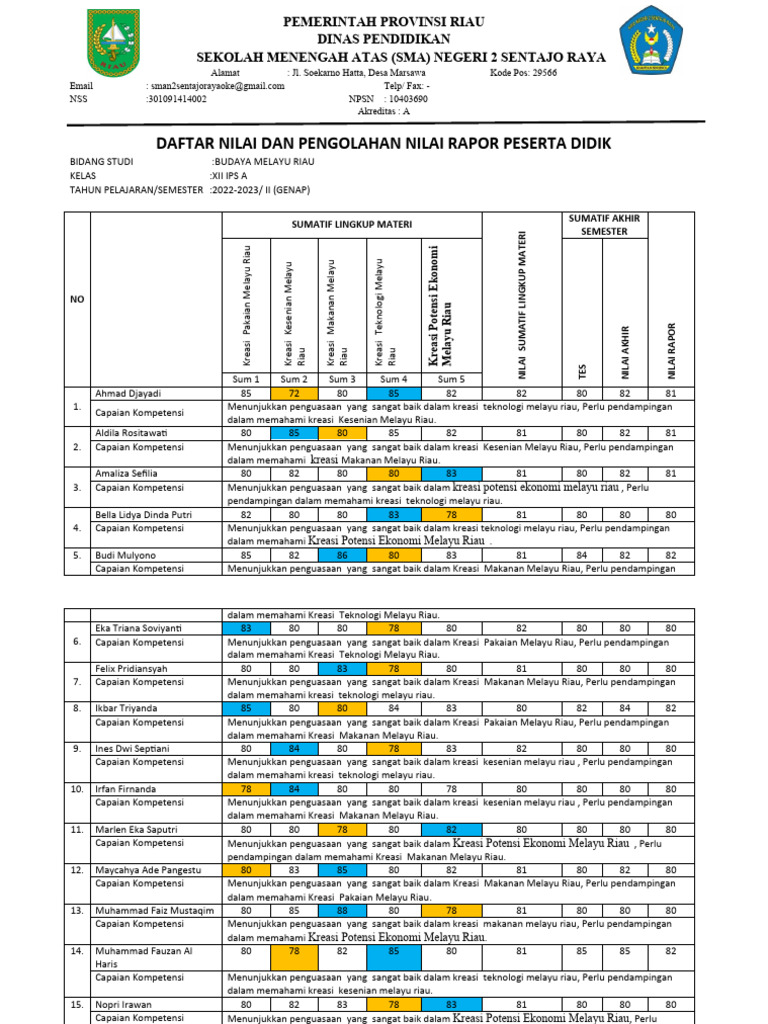 Ikm Nilai BMR Xii Ips A Genap | PDF