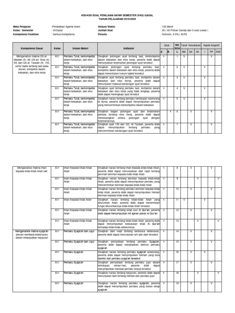 Kisi Kisi Pai Kelas Xi Pas GSL 2019 | PDF | Seni & Disiplin Bahasa