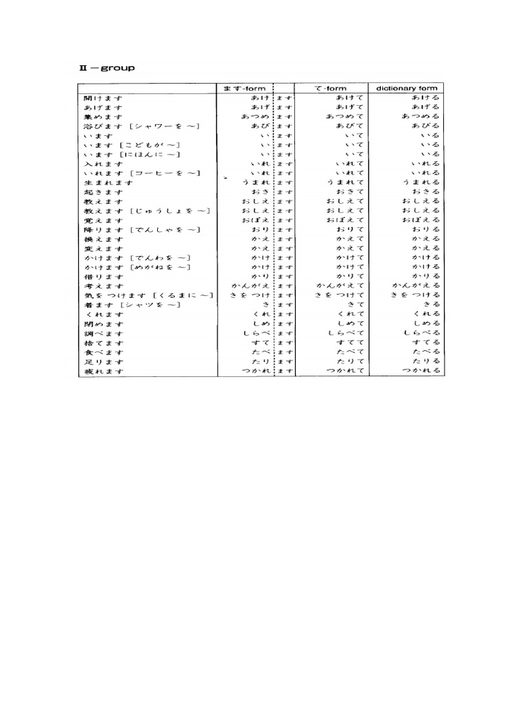 Verb Conjugations Group 2 and Group 3 | PDF