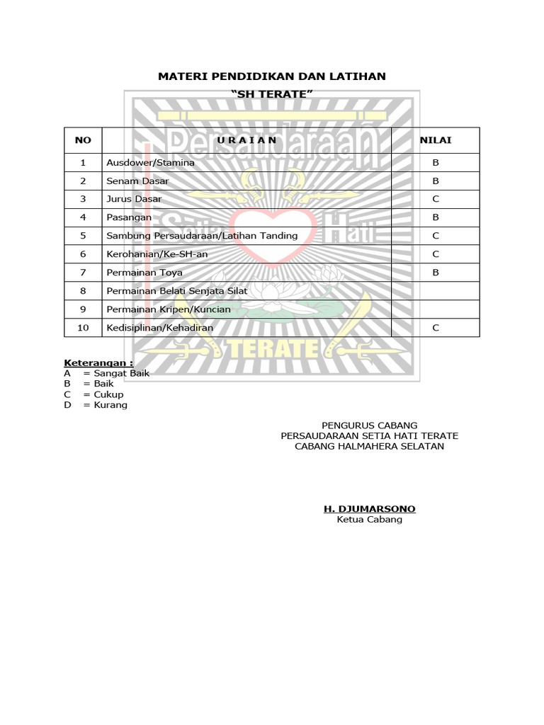 Piagam Penghargaan PSHT Belakang | PDF