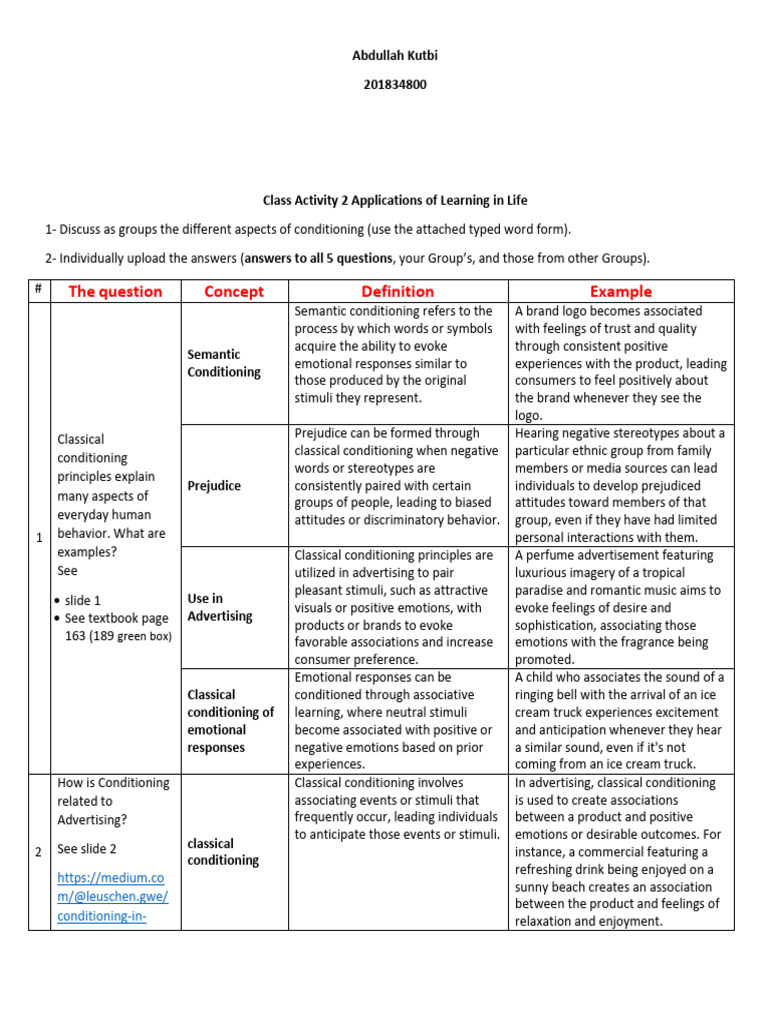 Class Activity 2 Applications of Learning in Life 201834800 | PDF | Employee Retention | Psychology