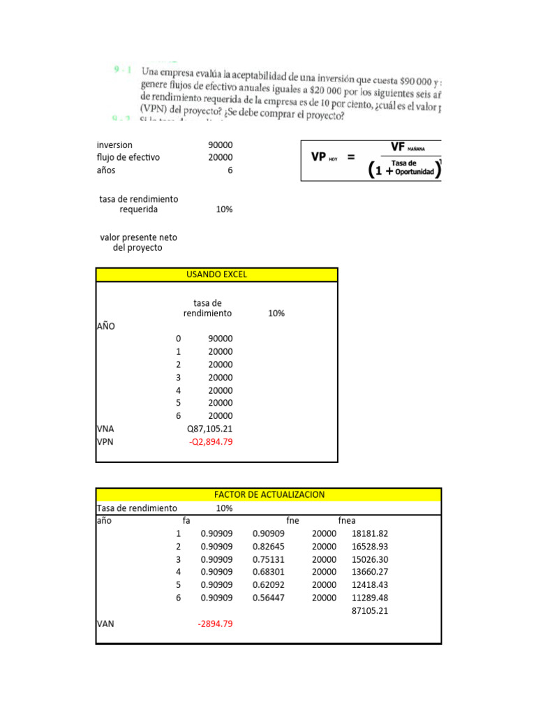 Ejercicios Capitulo 9 | PDF | Tasa interna de retorno | Valor presente neto