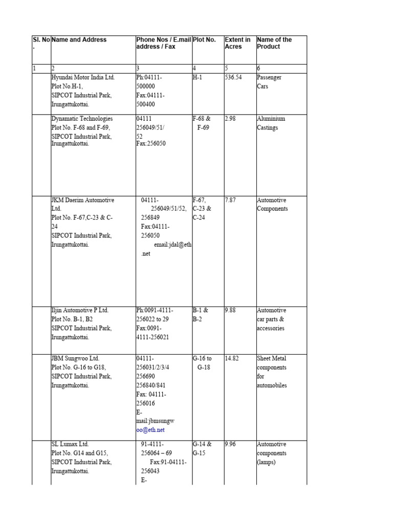 Dokumen - Tips Sipcot Irungattukottai | PDF | Secondary Sector Of The Economy