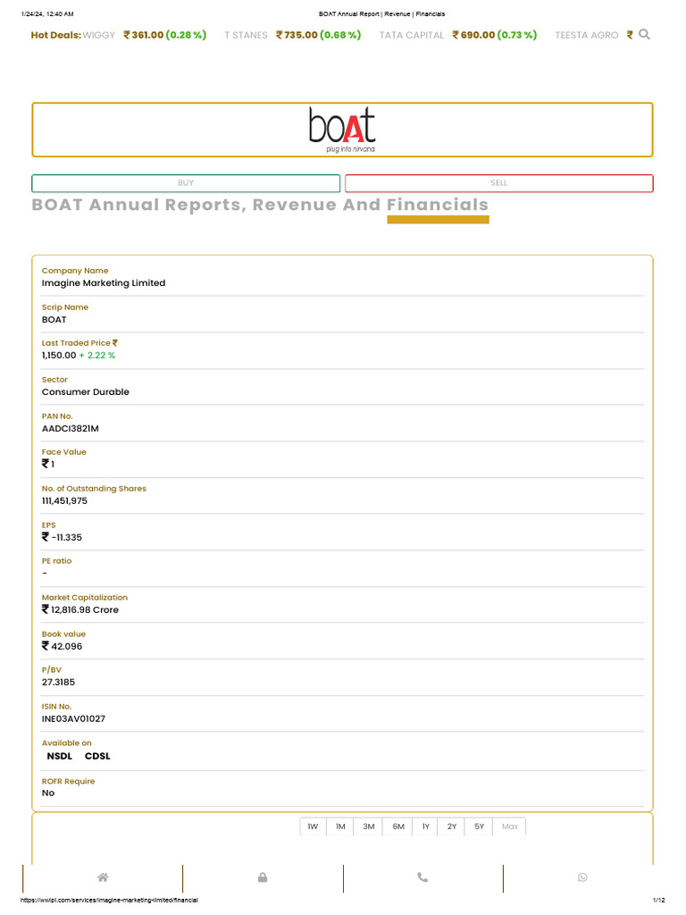 BOAT Annual Report - Revenue - Financials | PDF | Equity (Finance) | Debt