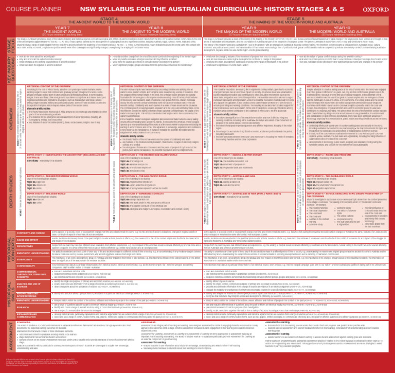 NSW History Curriculum Stages 4 & 5 | PDF | Europe | Ancient History