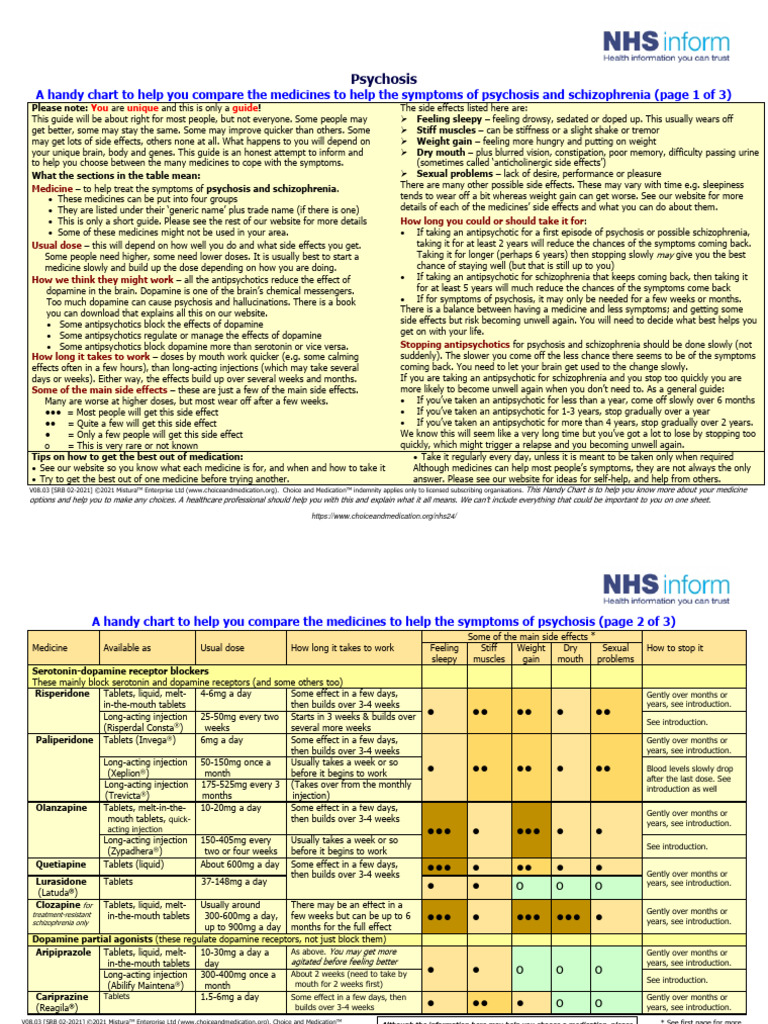 Handy Chart Psychosis | PDF | Antipsychotic | Risperidone