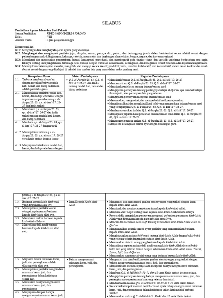 Silabus Pendidikan Agama Islam SMP | PDF