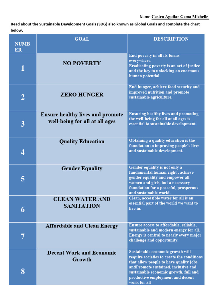 Sustainable Development Goals Table | Download Free PDF ...