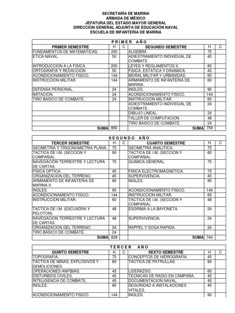 Plan Estudios HENM | PDF | Seguridad internacional | Relaciones ...