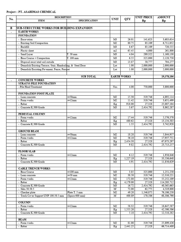 Boq Building Expansion | PDF | Foundation (Engineering) | Deep Foundation